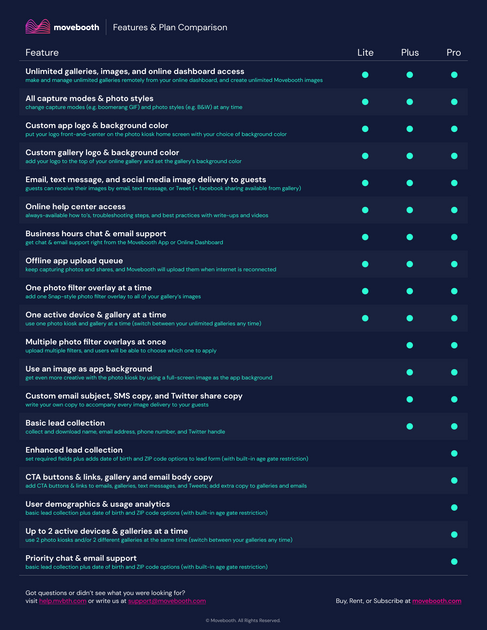 Movebooth PLUS App License